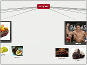 Candy Bar - Mind Map